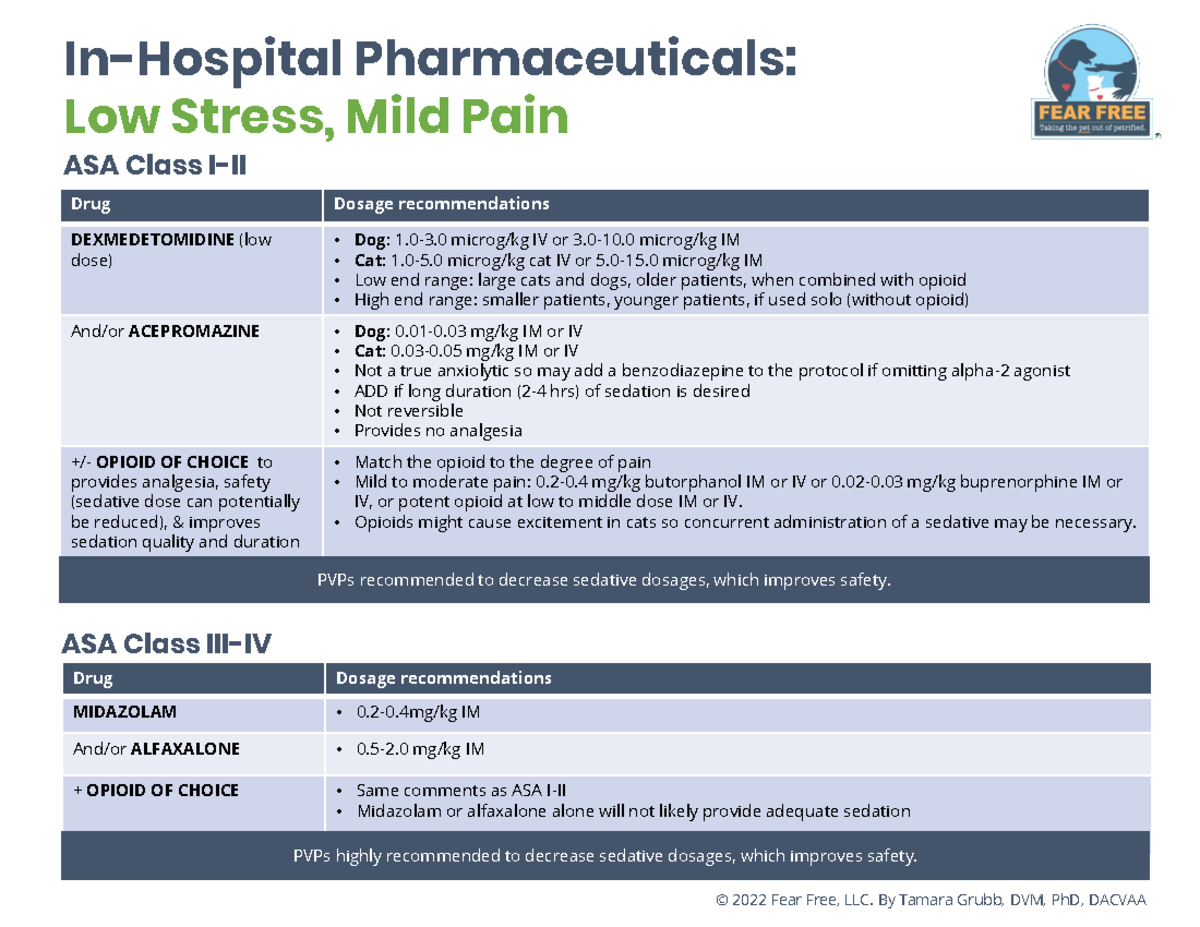 FAS level and ASA class In hospital Pharmaceuticals - Drug Dosage ...