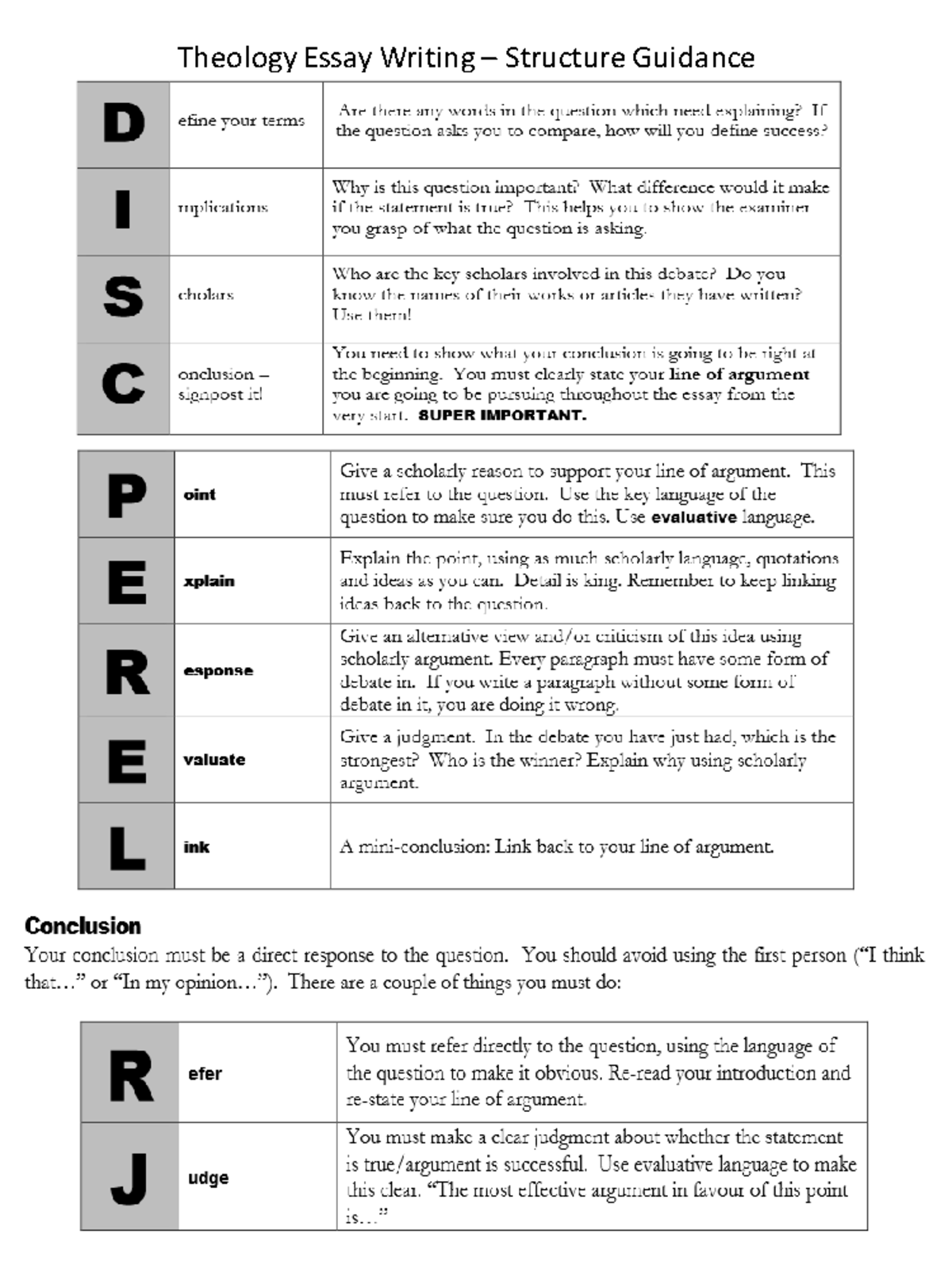 Perel structure - US-WORLD 32 - Theology Essay Writing – Structure ...