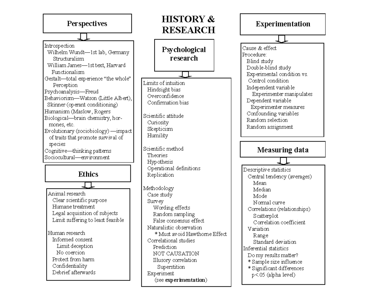 All-concept-maps - Summary ABNORMAL PSYCHOLOGY - Perspectives ...