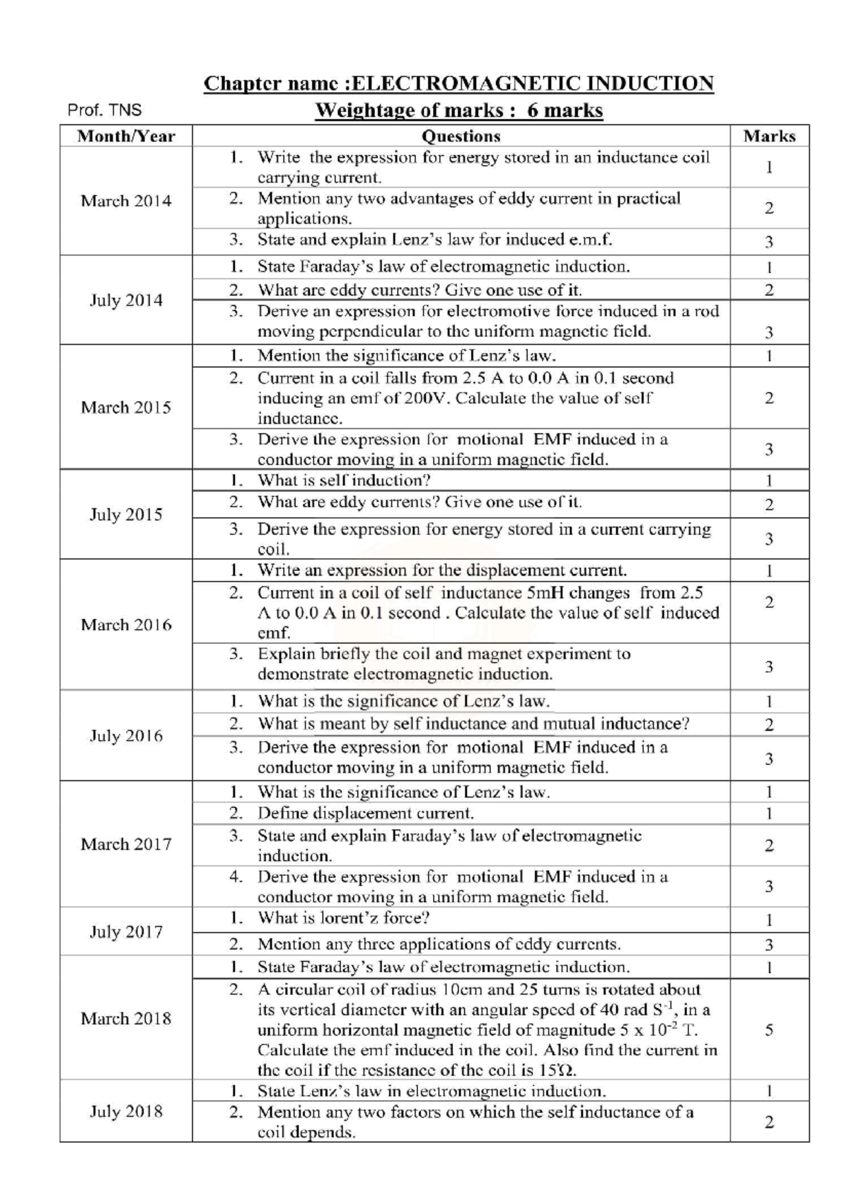 Reddiit chapter wise qs - Chapter name ELECTROMAGNETIC INDUCTION Prof ...