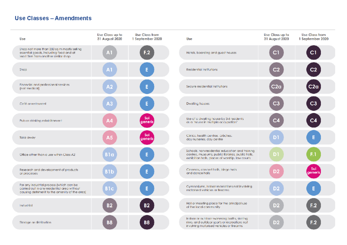 Use Classes Amendments - Studocu
