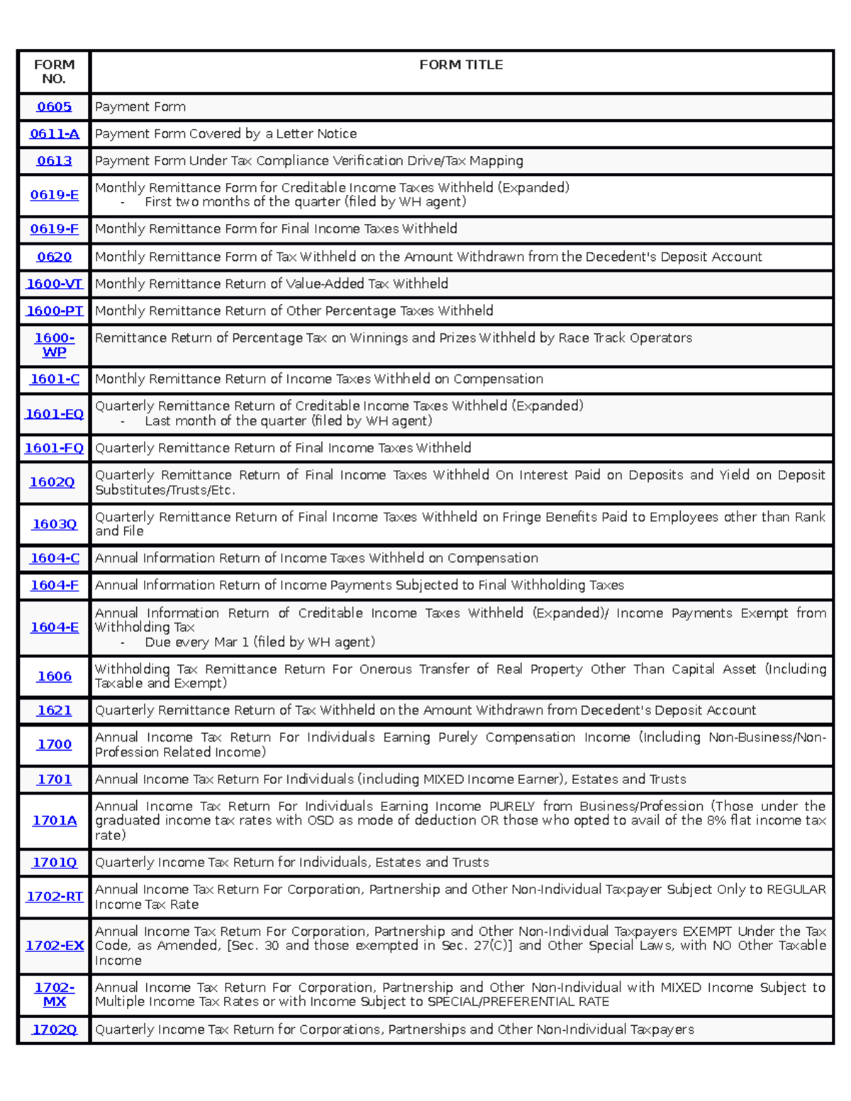 BIR FORM NUMBER for Income Taxation - FORM NO. FORM TITLE 0605 Payment ...