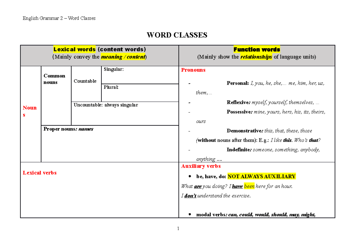 WORD Classes - Ss- W1 - this is a lecture about grammar, it is really ...