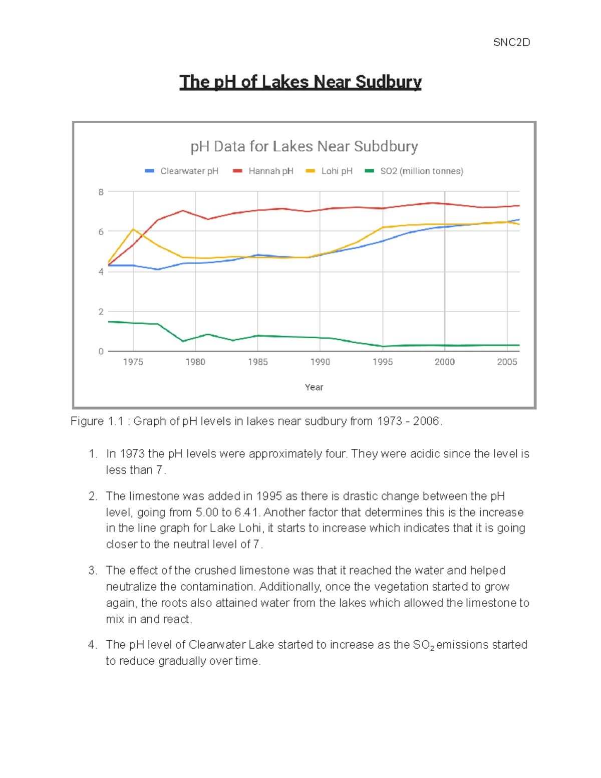The pH of Lakes Near Sudbury Textbook Work - SNC2D The pH of Lakes Near ...