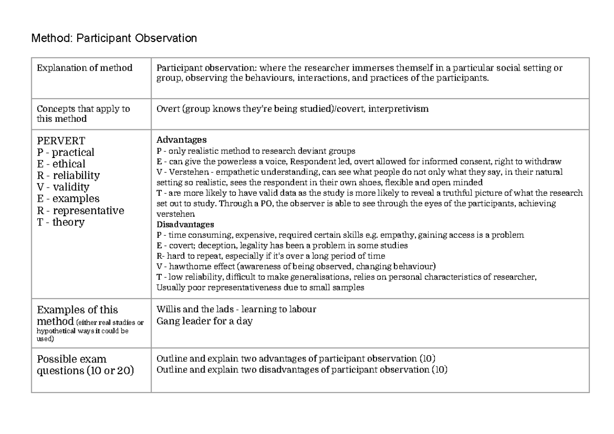Participant observation - sociology - Method: Participant Observation ...