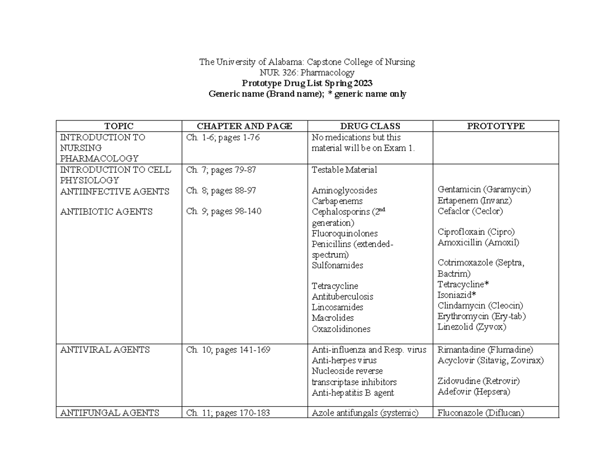 NUR 326 Prototype Drug 2023 - Tagged - The University of Alabama ...