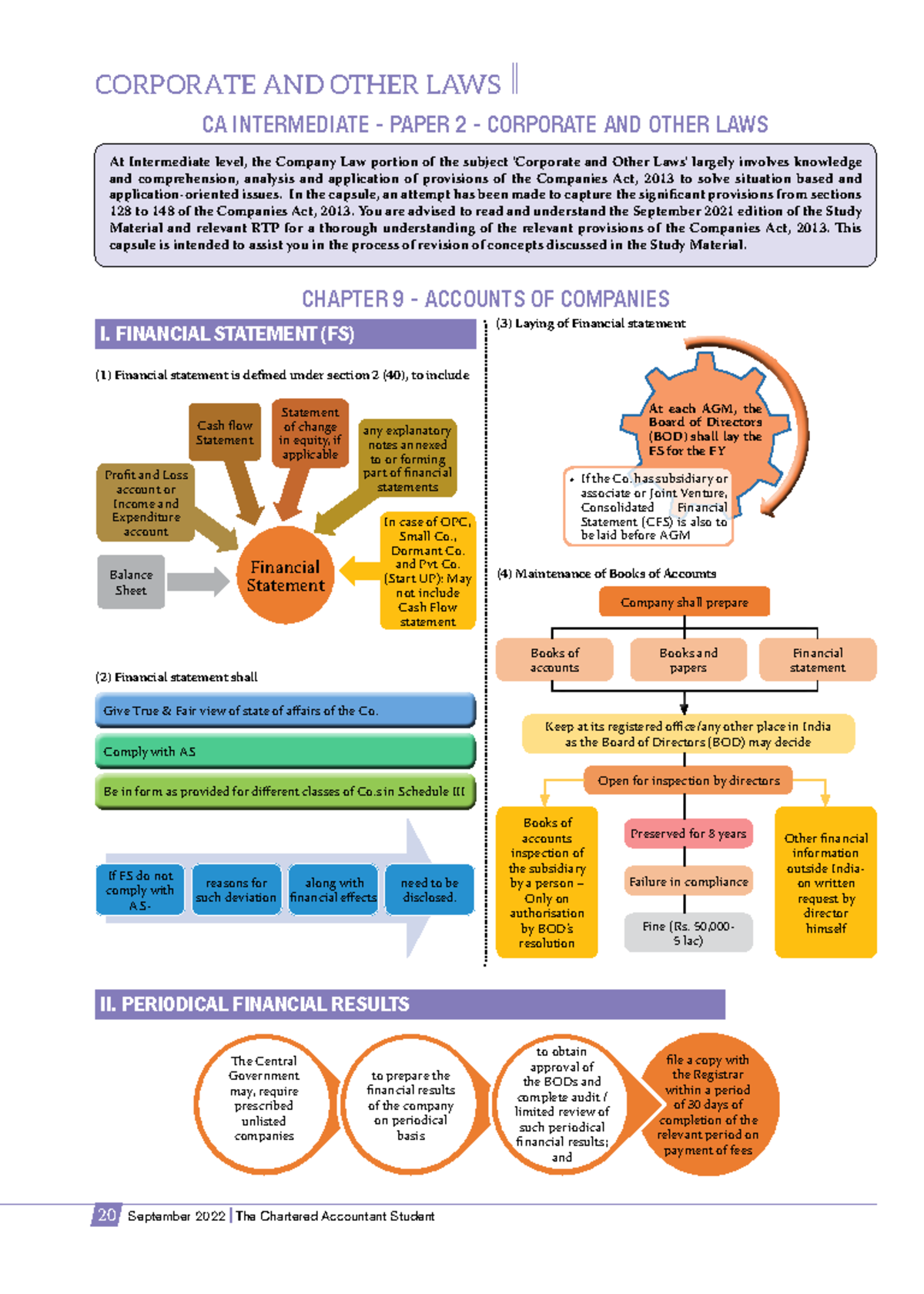 CA intermediate - Paper 2 - Corporate AND Other LAWS-sep2022 - 20 ...