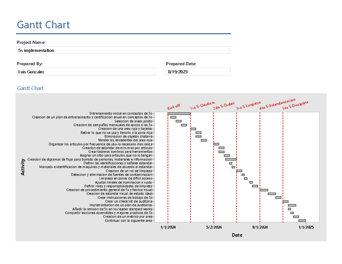 Road map de 5s - Gantt Chart Project Name: 5s implementation Prepared ...