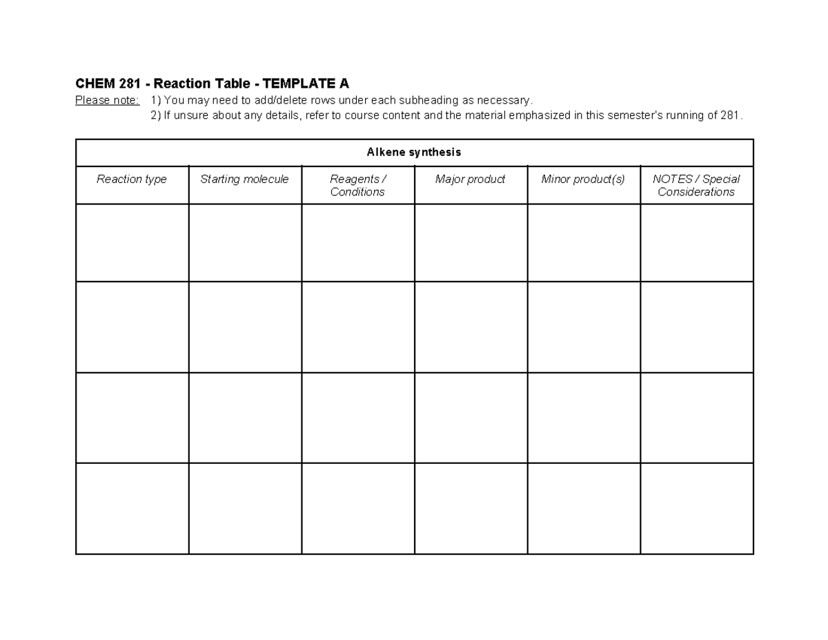 CHEM 281 - Reaction Table Template A - CHEM 281 - Reaction Table ...