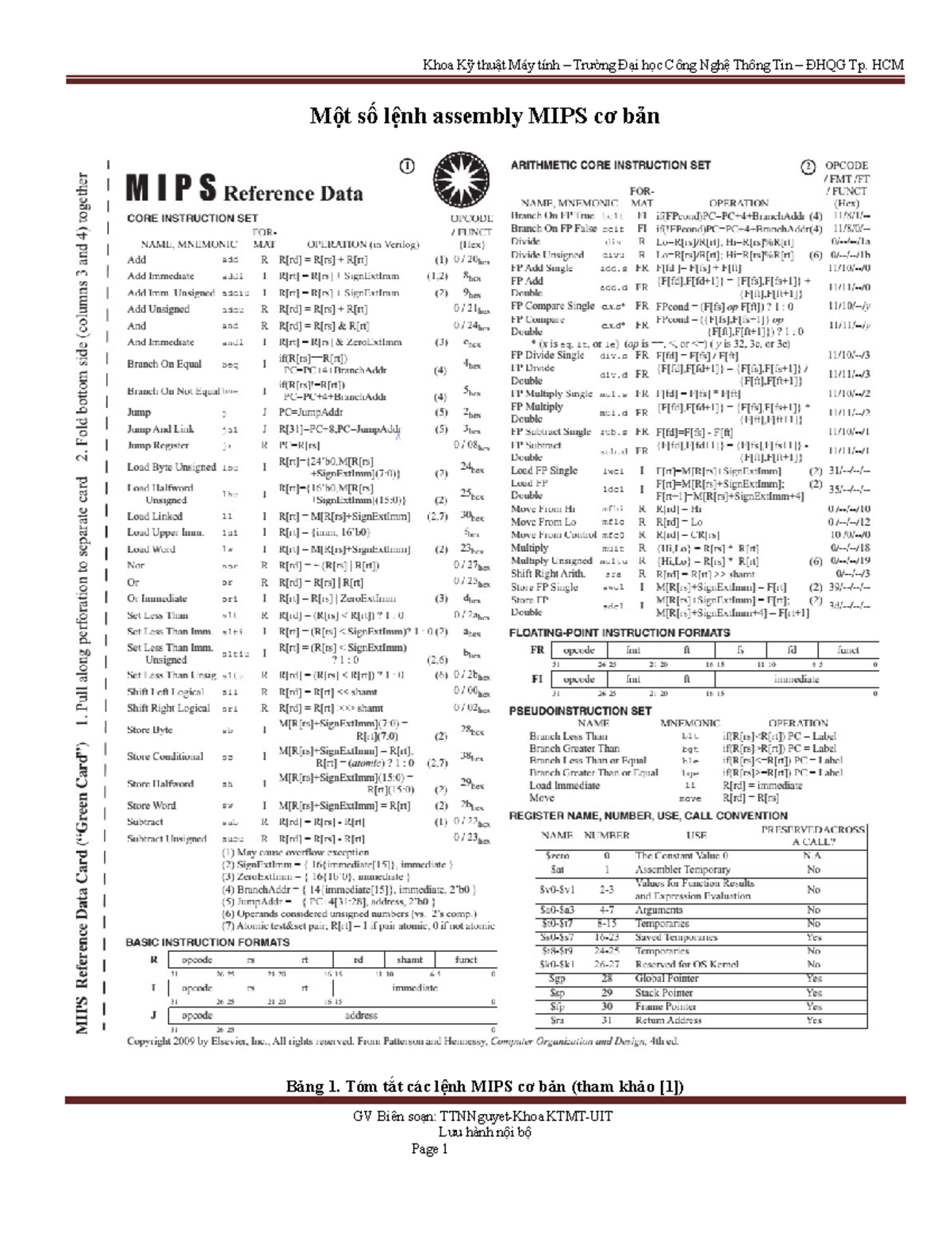 Cac lenh MIPS co ban v1 without j instruction - Một số lệnh assembly MIPS cơ bản Bảng 1. Tóm tắt ...