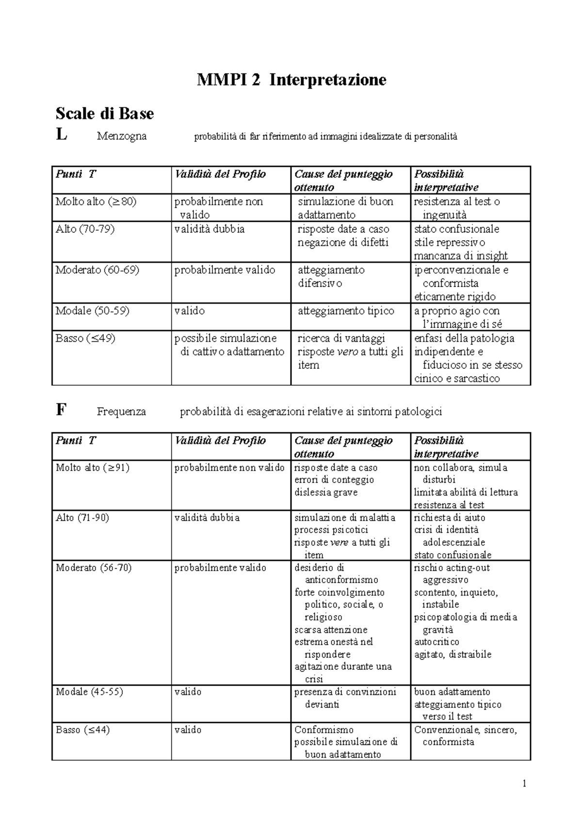 MMPI 2 interpretazioni - MMPI 2 Interpretazione Scale di Base L ...