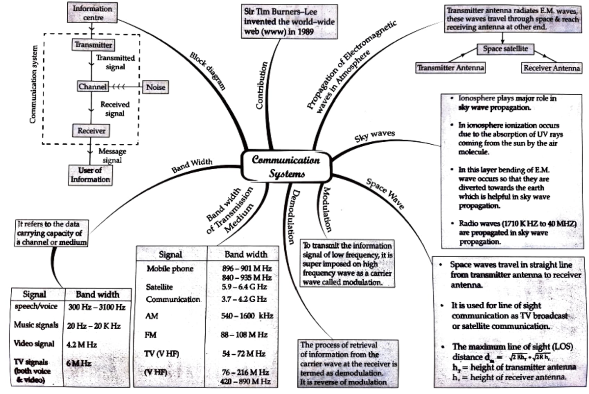 Physics formulas - Information centre Sir Tim Burners-Lee invented the ...