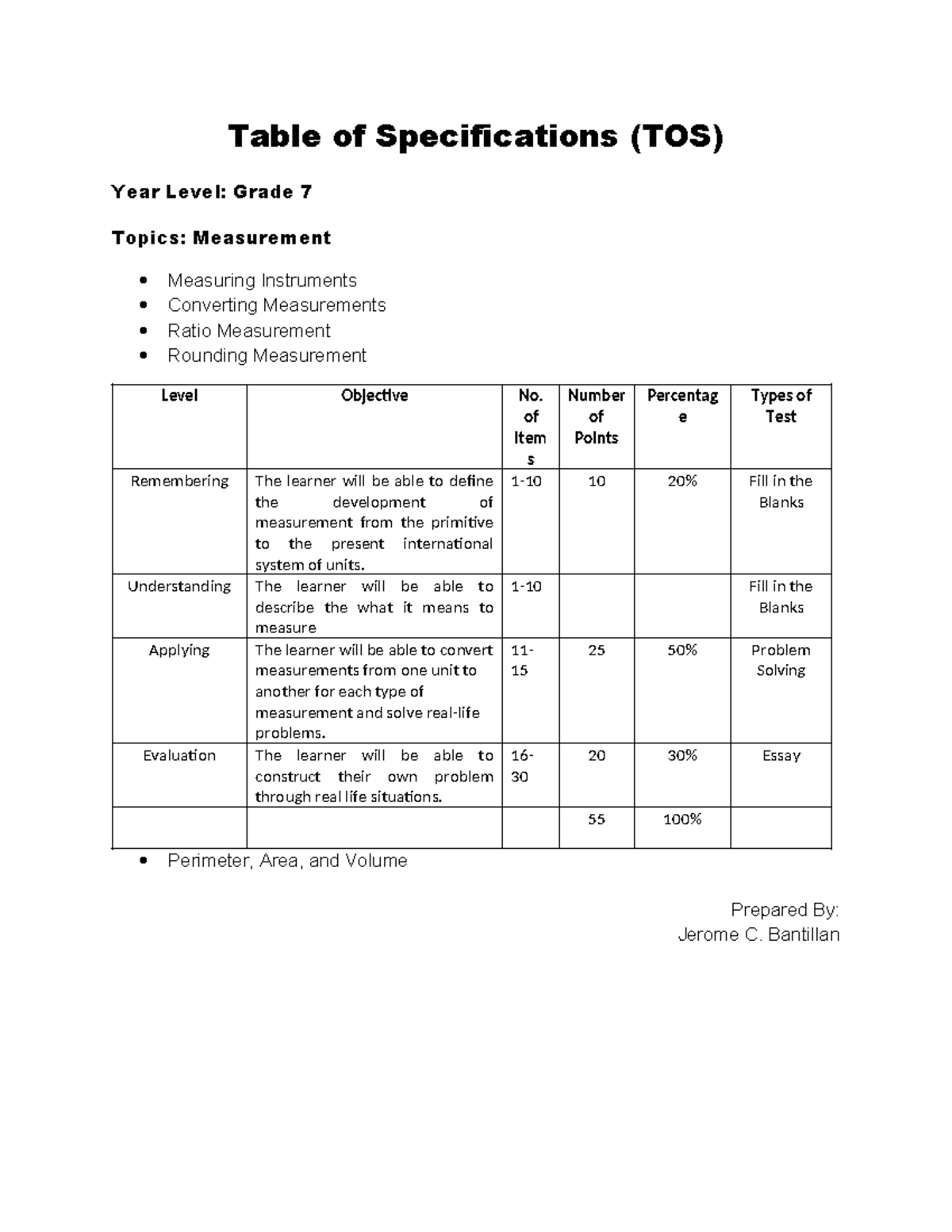 Table of Specifications - of Item s Number of Points Percentag e Types ...