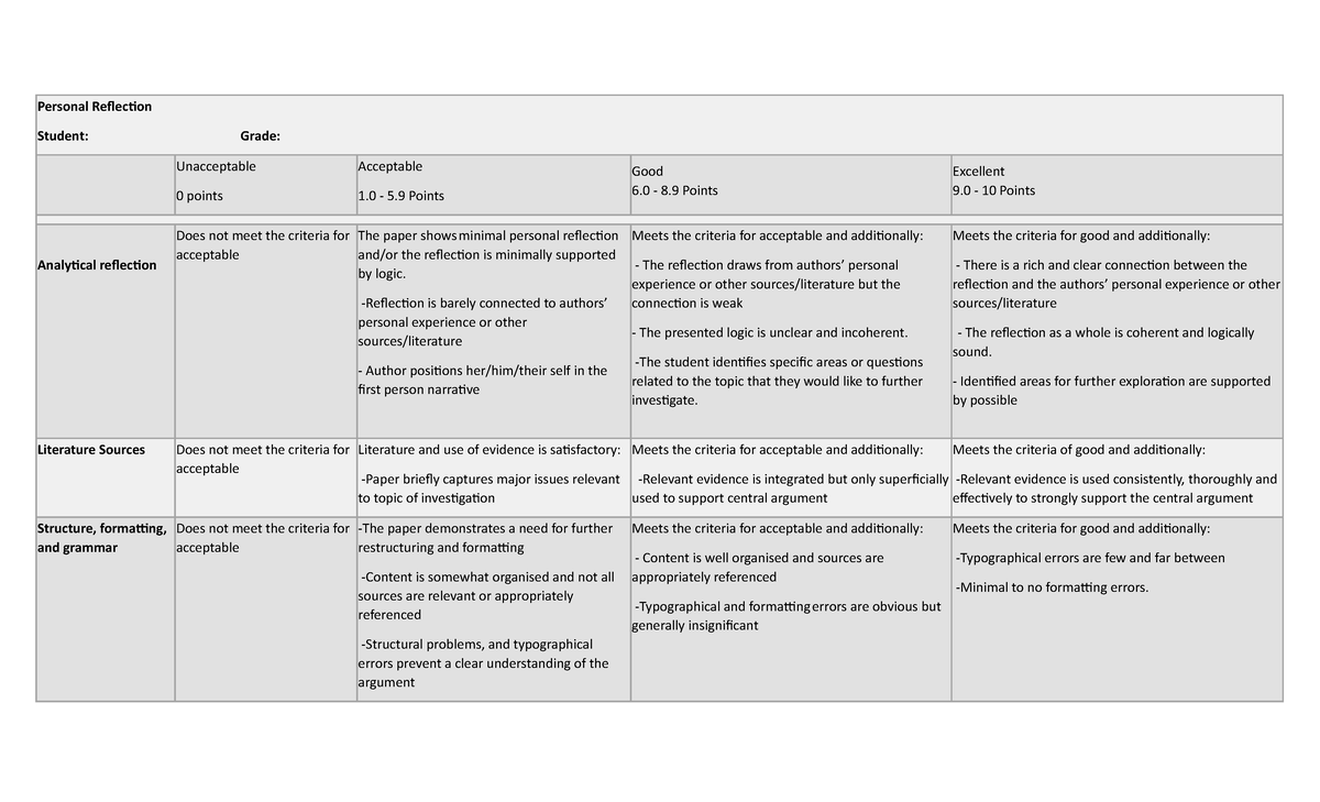 Personal Reflection Rubric - Personal Reflection Student: Grade ...
