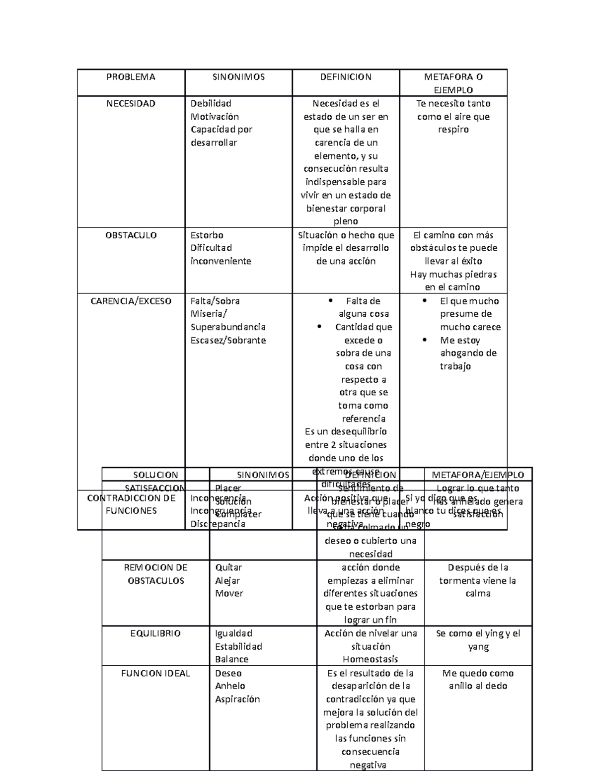 OTP Y OTS - otp y ots - PROBLEMA SINONIMOS DEFINICION METAFORA O ...