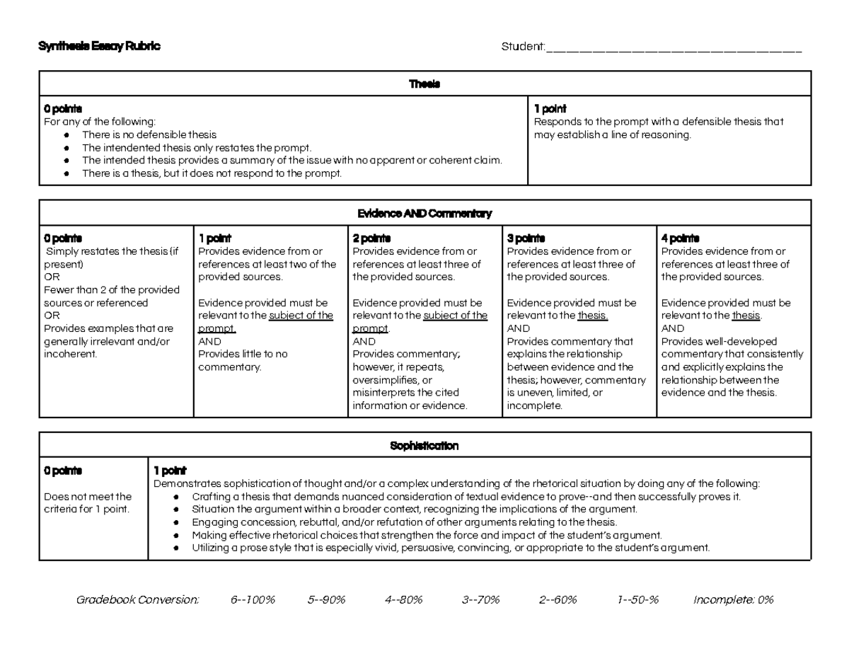 Synthesis Essay Rubric - The intended thesis provides a summary of the ...