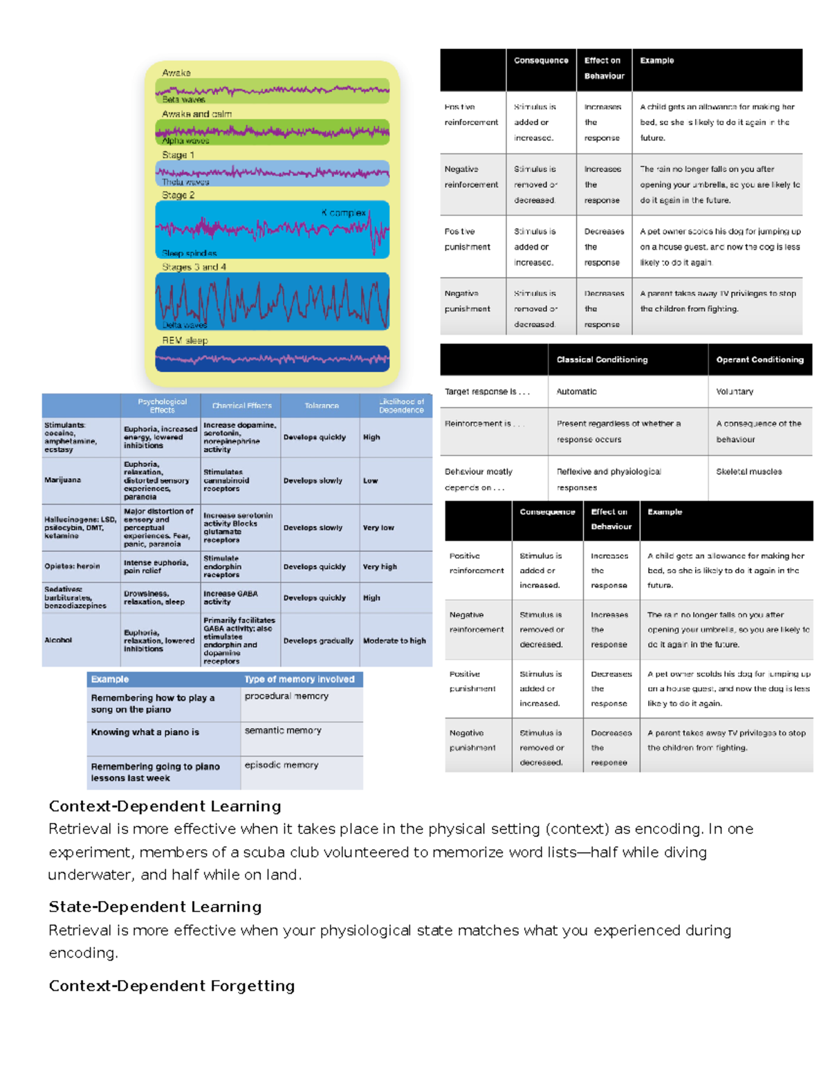 Test 2 study - Summary Introductory Psychology - Context-Dependent ...