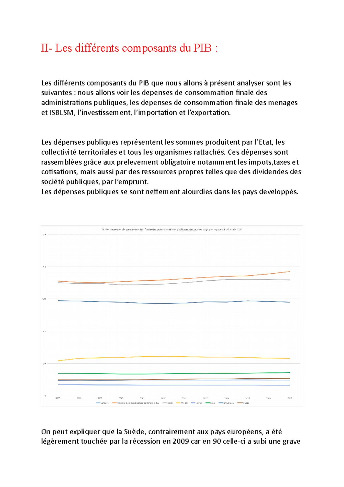 Suede - II- Les différents composants du PIB : Les différents ...