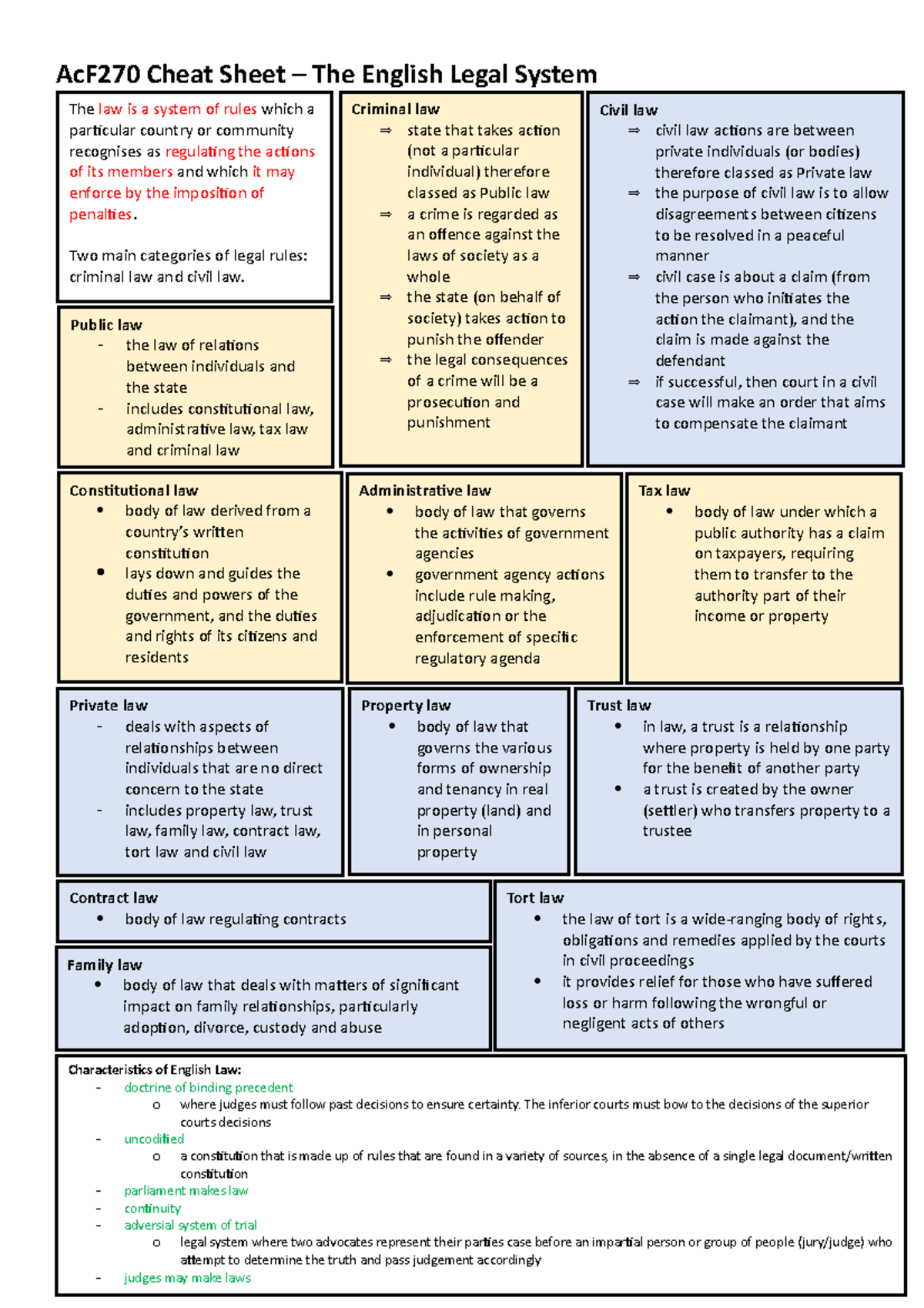 The English Legal System - AcF270 Cheat Sheet – The English Legal ...