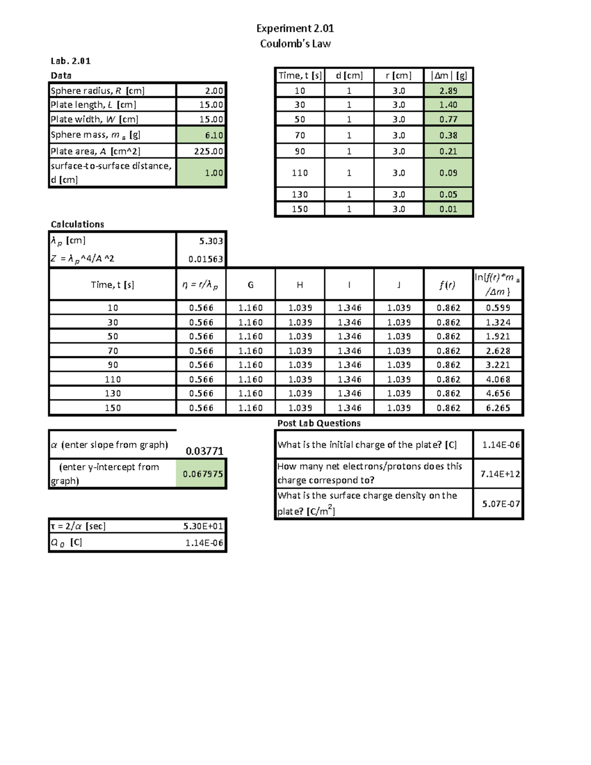 Lab #1 Physics 2 - Experiment 2. Coulomb's Law Lab. 2. Data Time, t [s] d [cm] r [cm] |Δm| [g ...