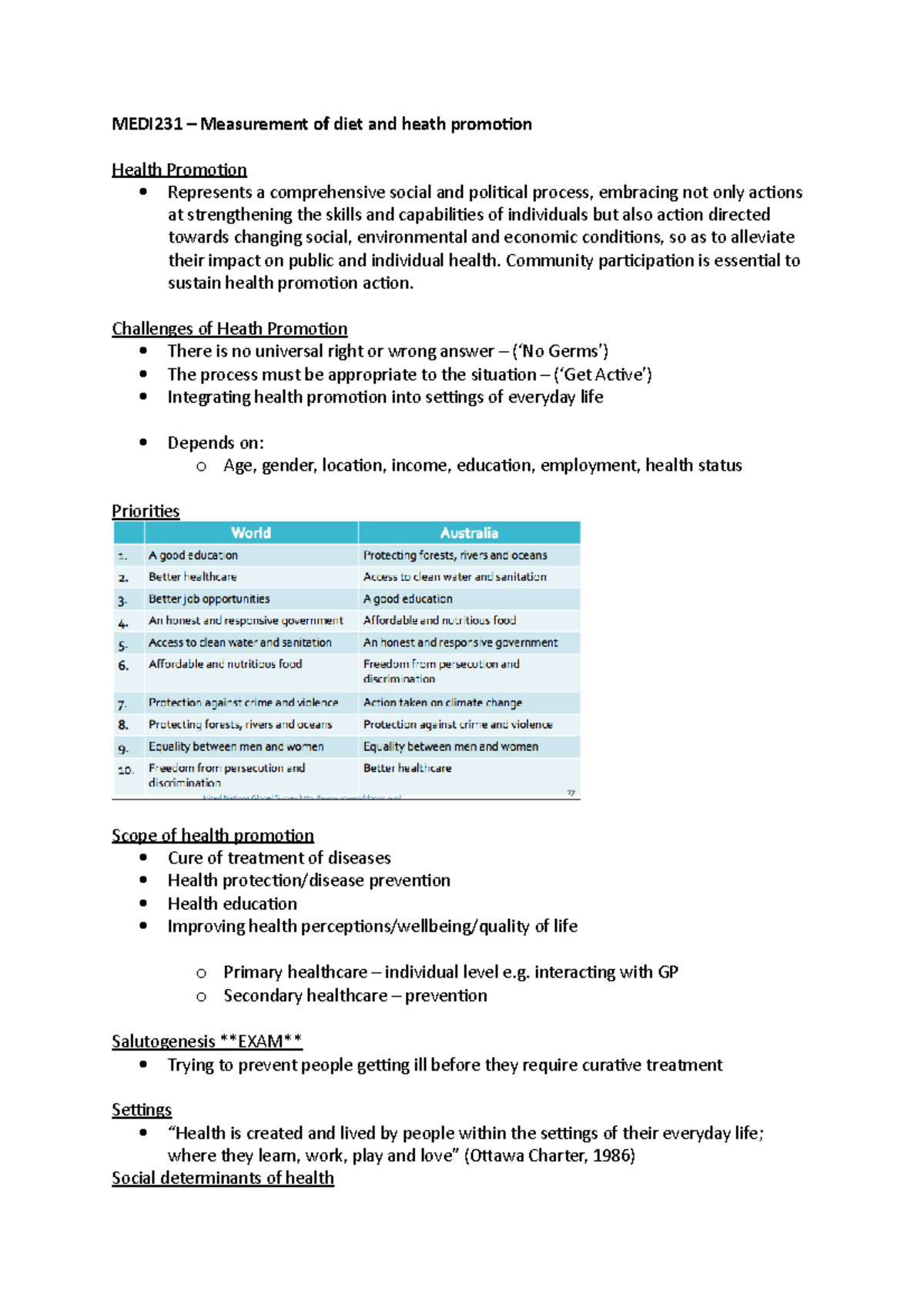 MEDI231 – Measurement of diet and heath promotion (Autosaved 2 ...