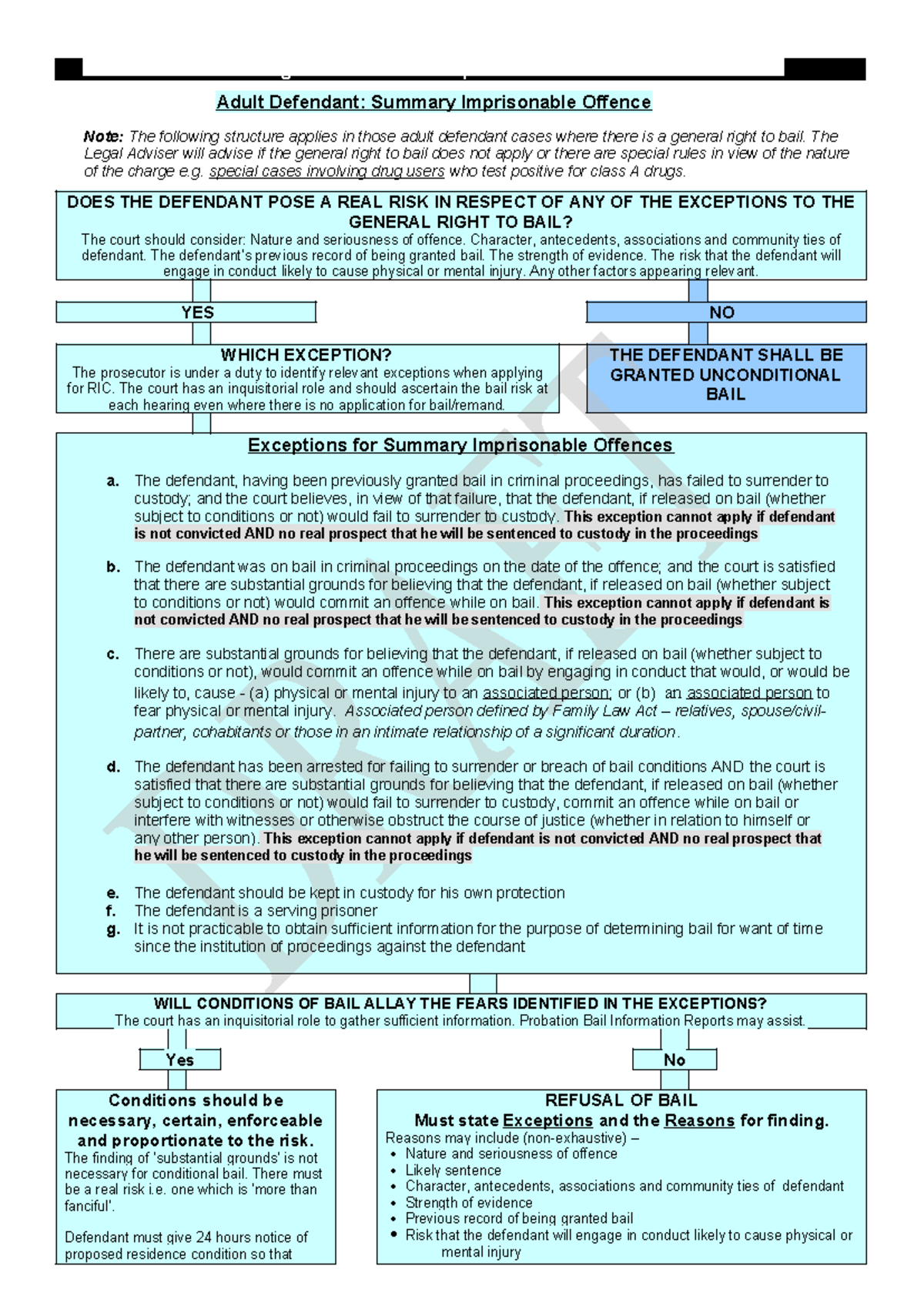 Bail Annex 2 2019 - gygy - Magistrates Court - Simple Bail Structure ...
