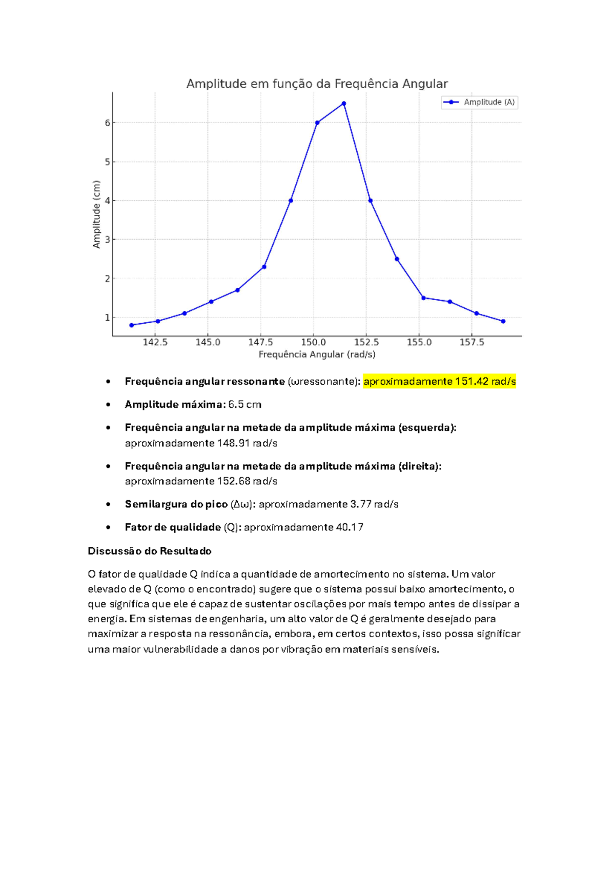 A1 Fisica Ondas - Atividade A1 - Frequência angular ressonante (ωressonante): aproximadamente ...