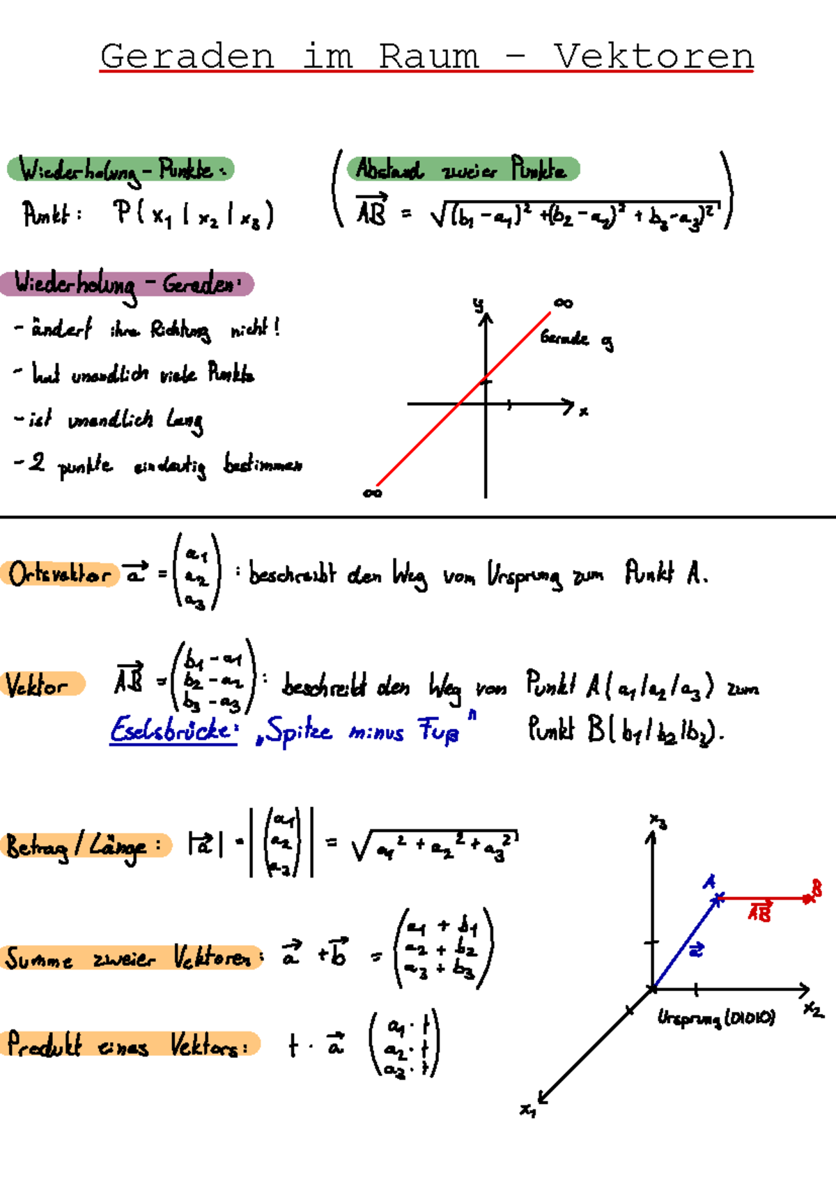 Vektoren im Raum - Geraden im Raum - Vektoren Wiederholung-Punkte : Abstand zweier Punkte Punkt ...