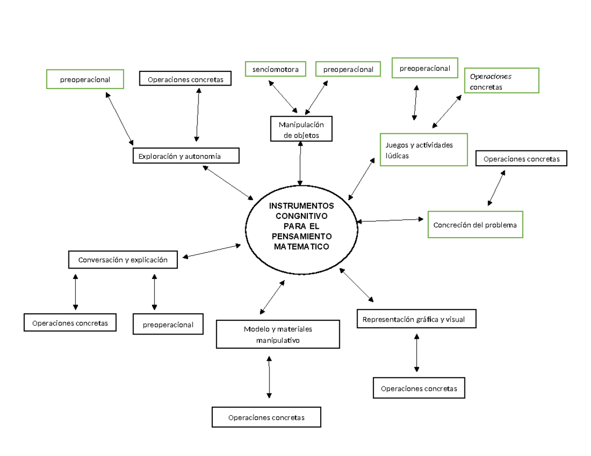 Mapa conceptual - Resumen Family Law in Australia - Electiva Institucional III - Operacione ...