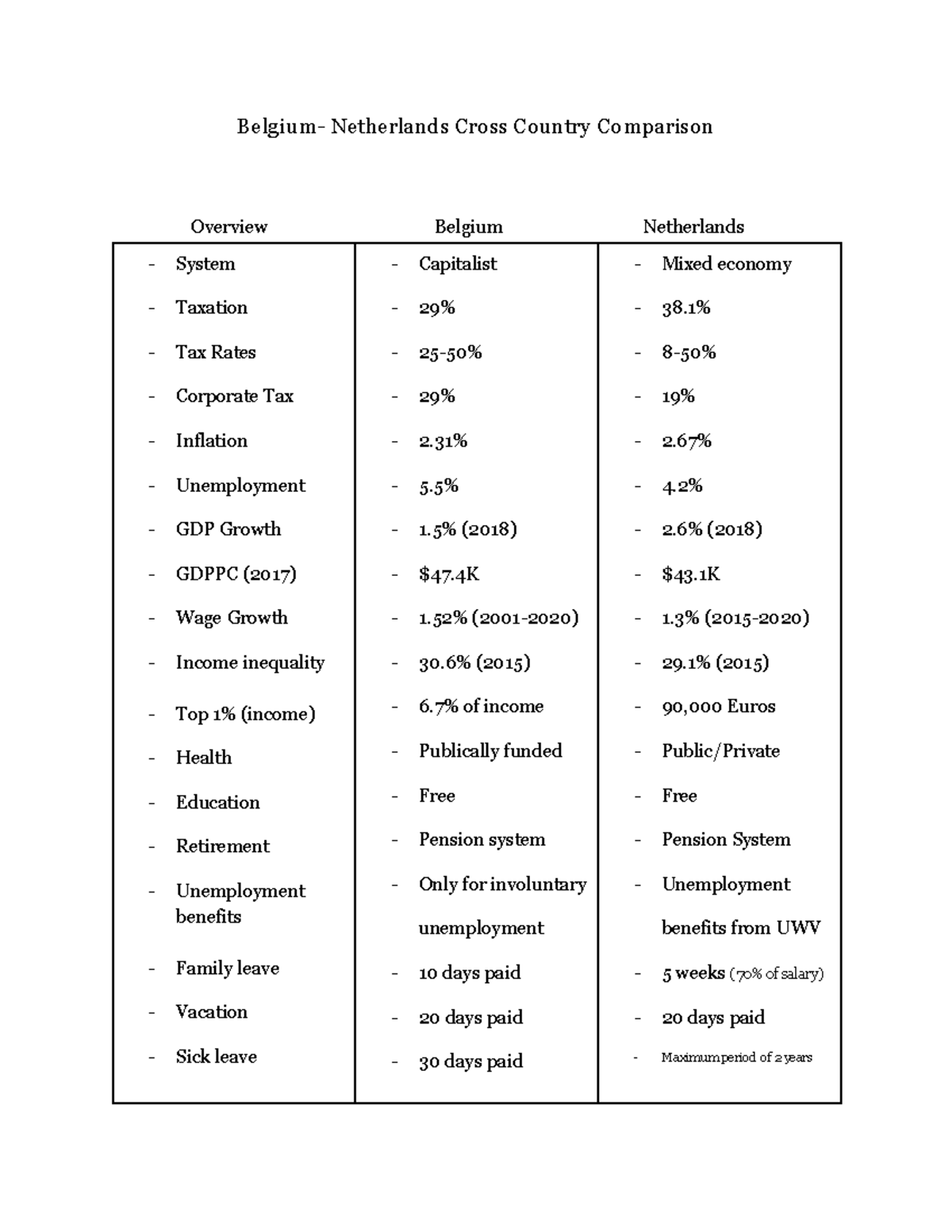 Belgium-netherlands cross country comparison - Belgium- Netherlands ...