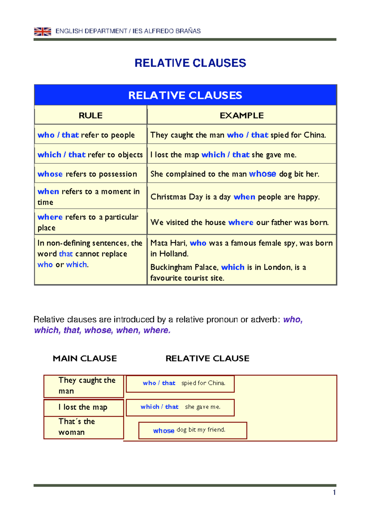 Relative- Clauses - ejs - RELATIVE CLAUSES RELATIVE CLAUSES RULE ...