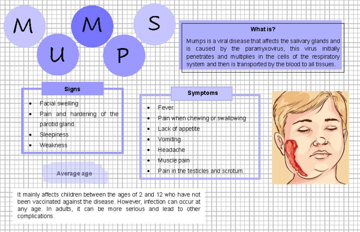 Manual de Enfermedades - What is? Mumps is a viral disease that affects ...