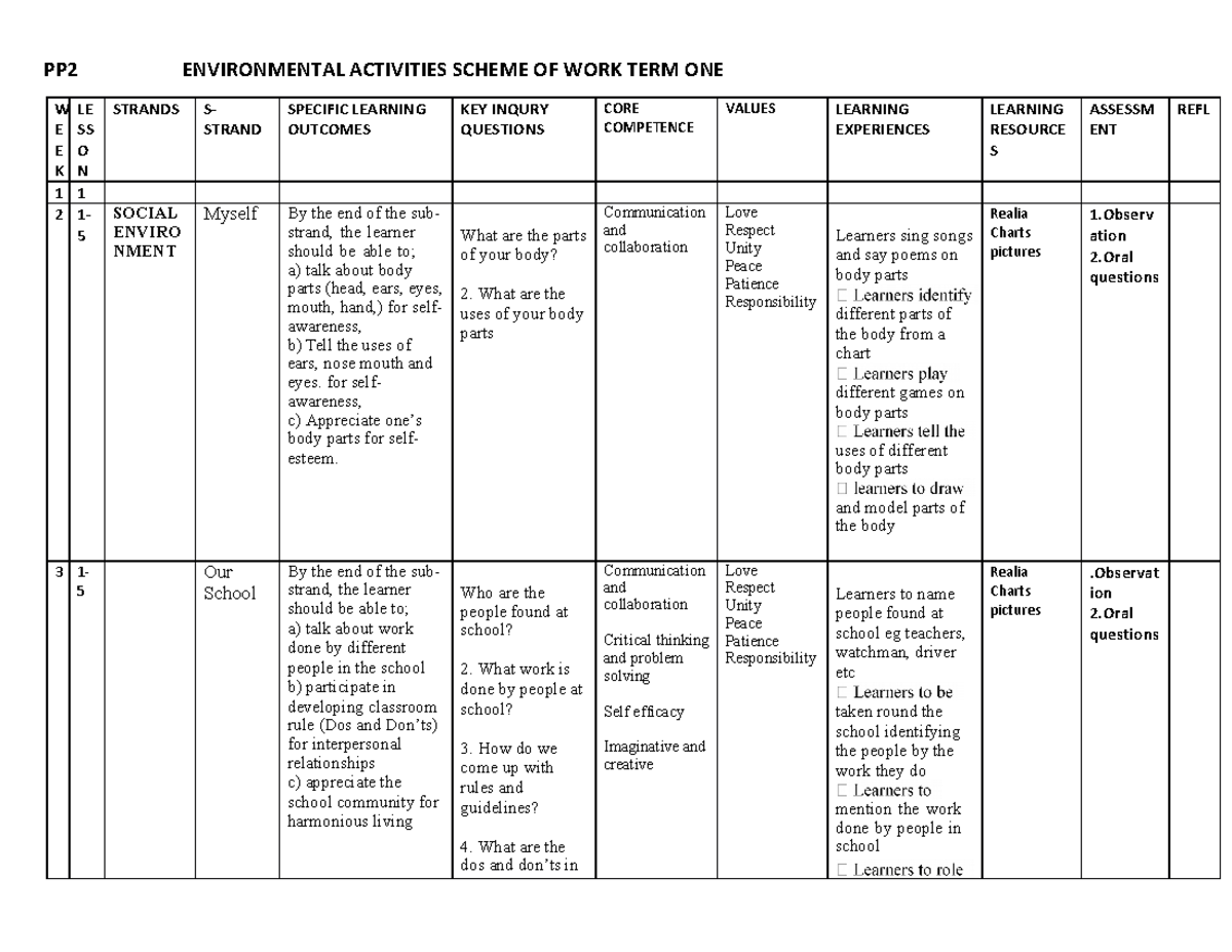 PP2 Schemes OF WORK Environment - Information Technology - JKUAT - Studocu