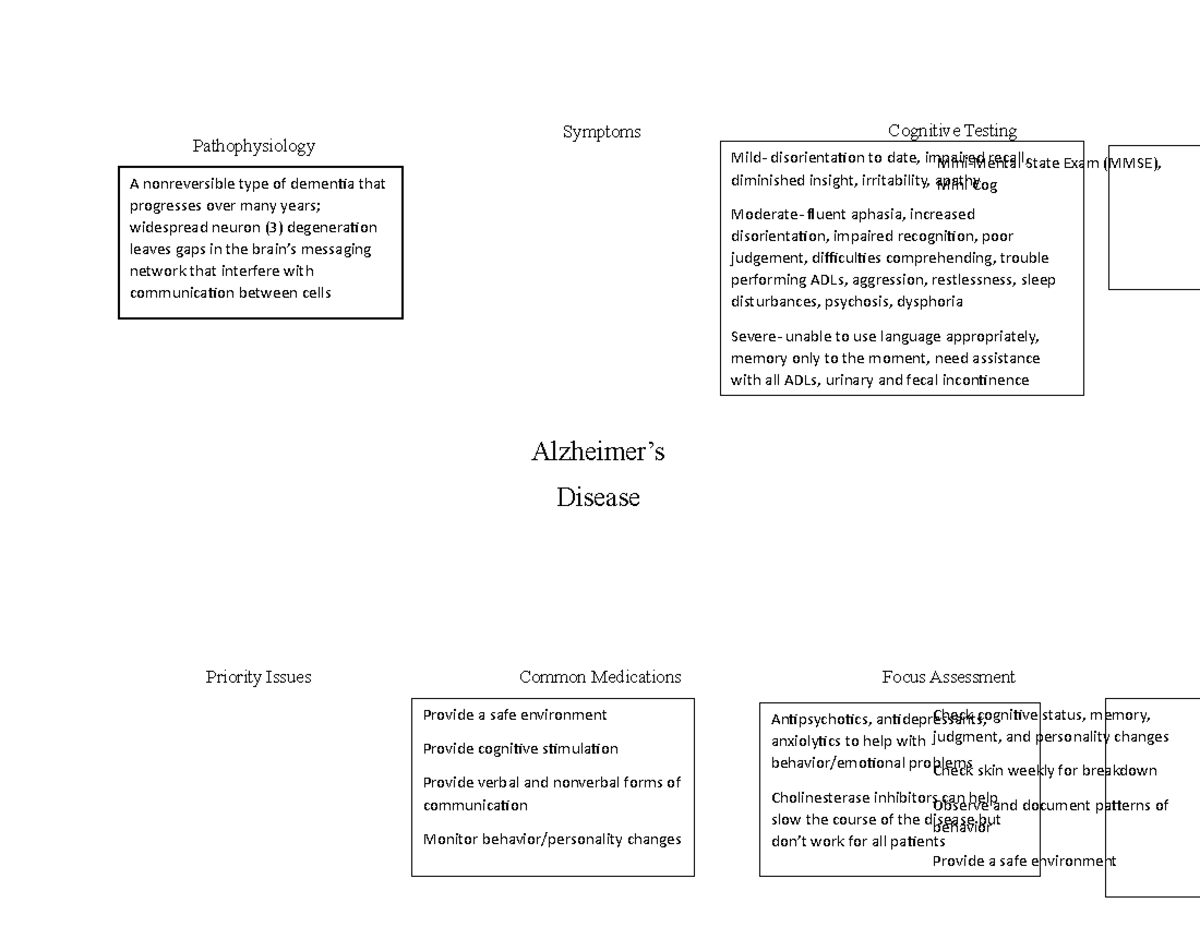 Concept Map Alzheimers - Check cognitive status, memory, judgment, and ...