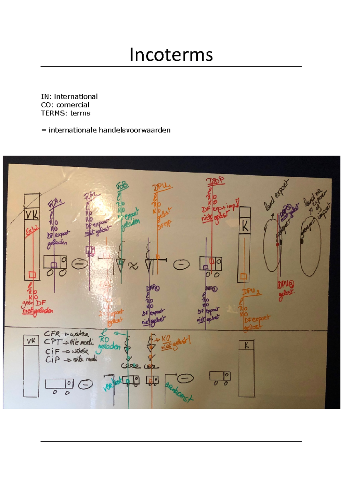 Incoterms - logistieke taken - Incoterms IN: international CO ...