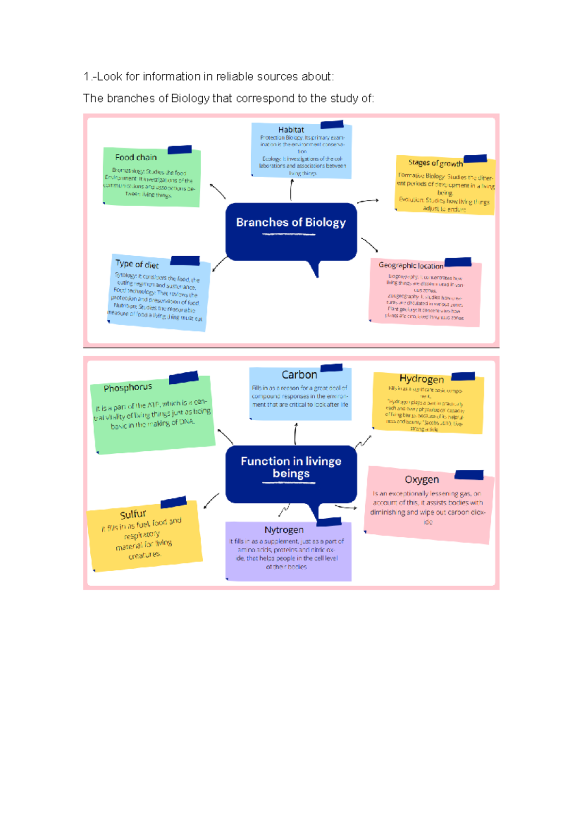 Exercise 5 Life Science - 1.-Look for information in reliable sources ...