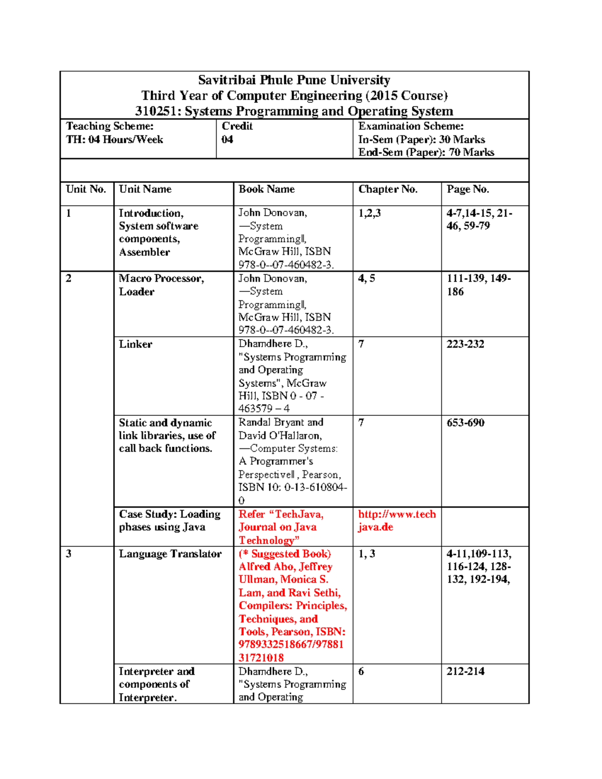 SPOS Study References - Savitribai Phule Pune University Third Year of ...