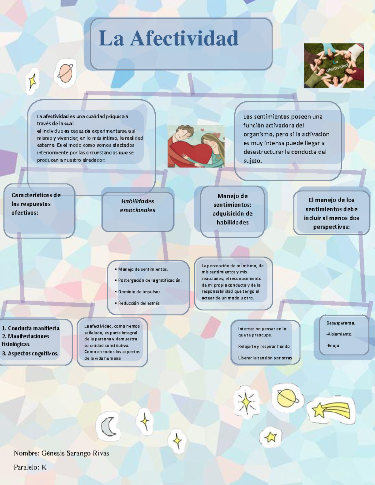 Mapa conceptual 1 - La Afectividad La afectividad es una cualidad psíquica a través de la cual ...