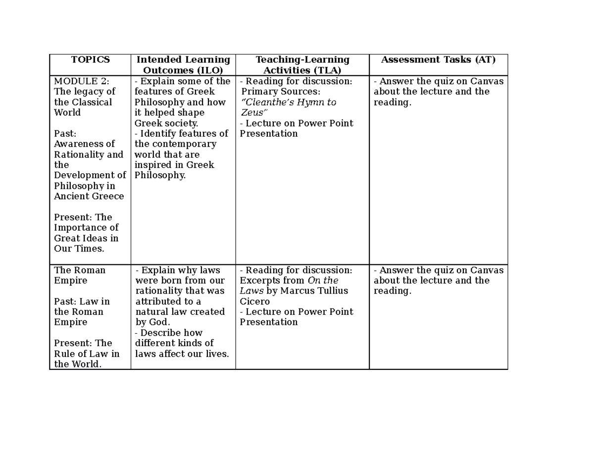 Module 2 The Legacy of the Classical World - TOPICS Intended Learning ...