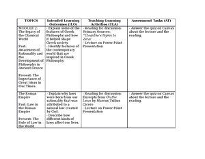 Module 3 Early Christianity and Tradition - TOPICS Intended Learning ...
