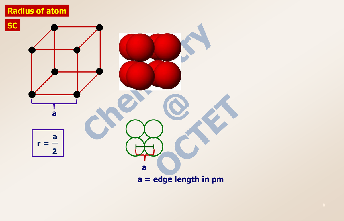 Solid State notes - 1 Radius of atom SC a a r = 2 a a = edge length in ...