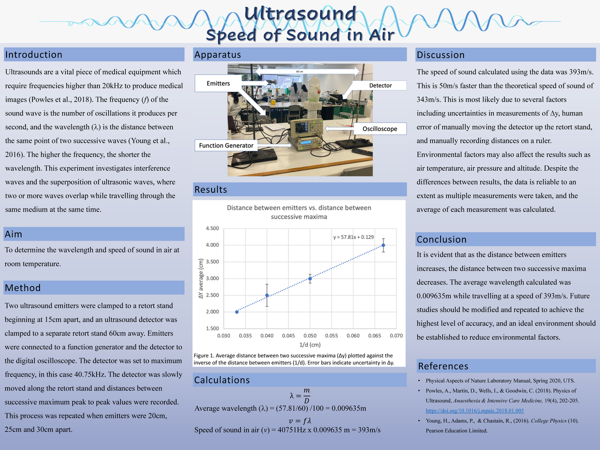 Ultrasound poster - HD - Introduction Aim Apparatus Calculations Method ...