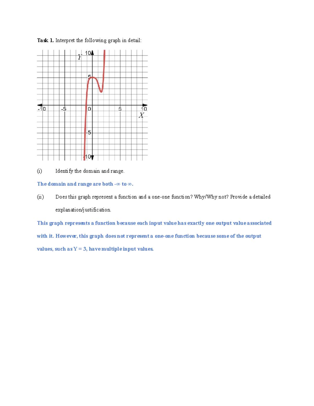 Math 1201 Written Assignment Unit 1 - Task 1. Interpret the following graph in detail: (i ...