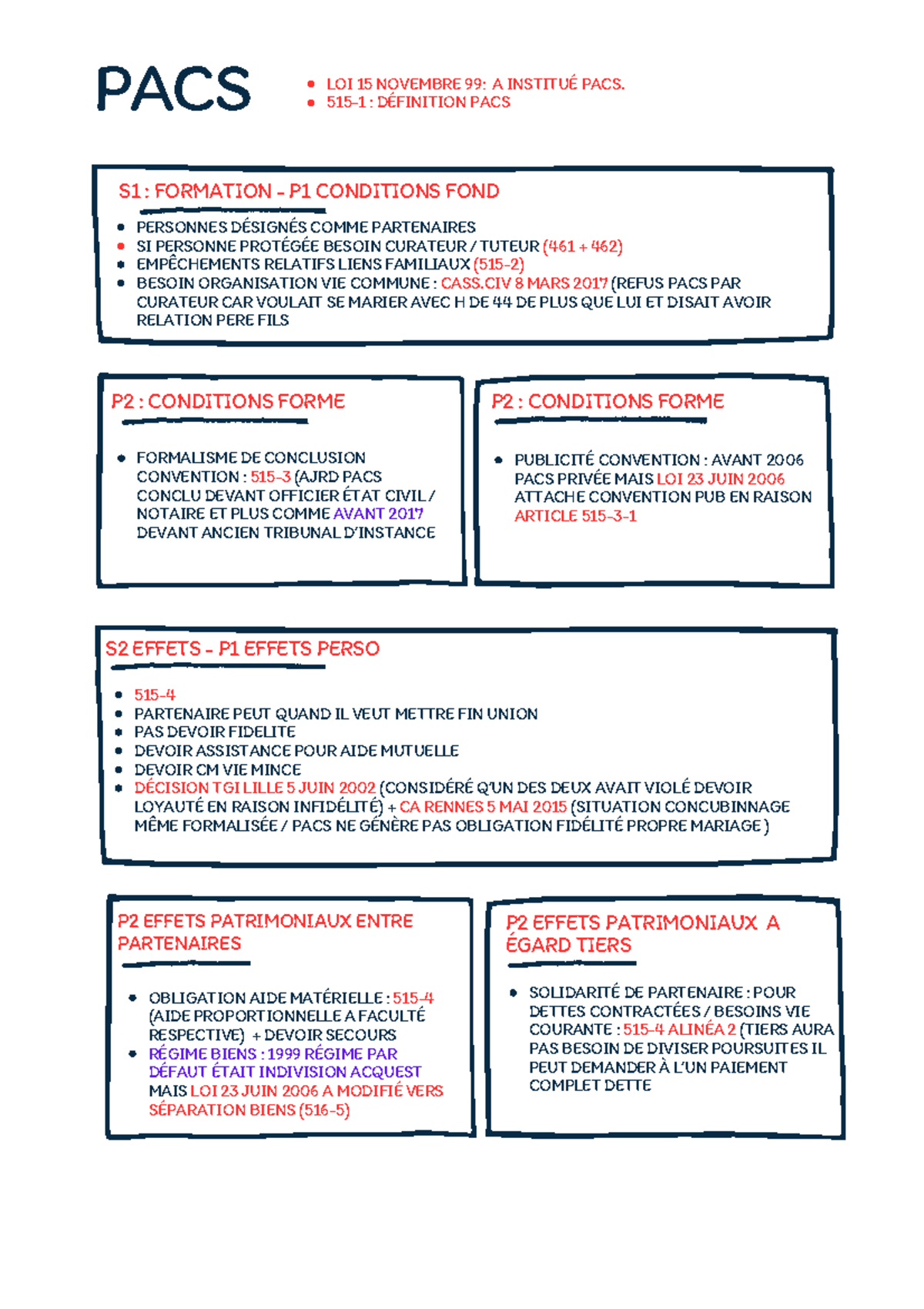 C4 PACS - pacs - PACS P2 : CONDITIONS FORME S2 EFFETS - P1 EFFETS PERSO ...