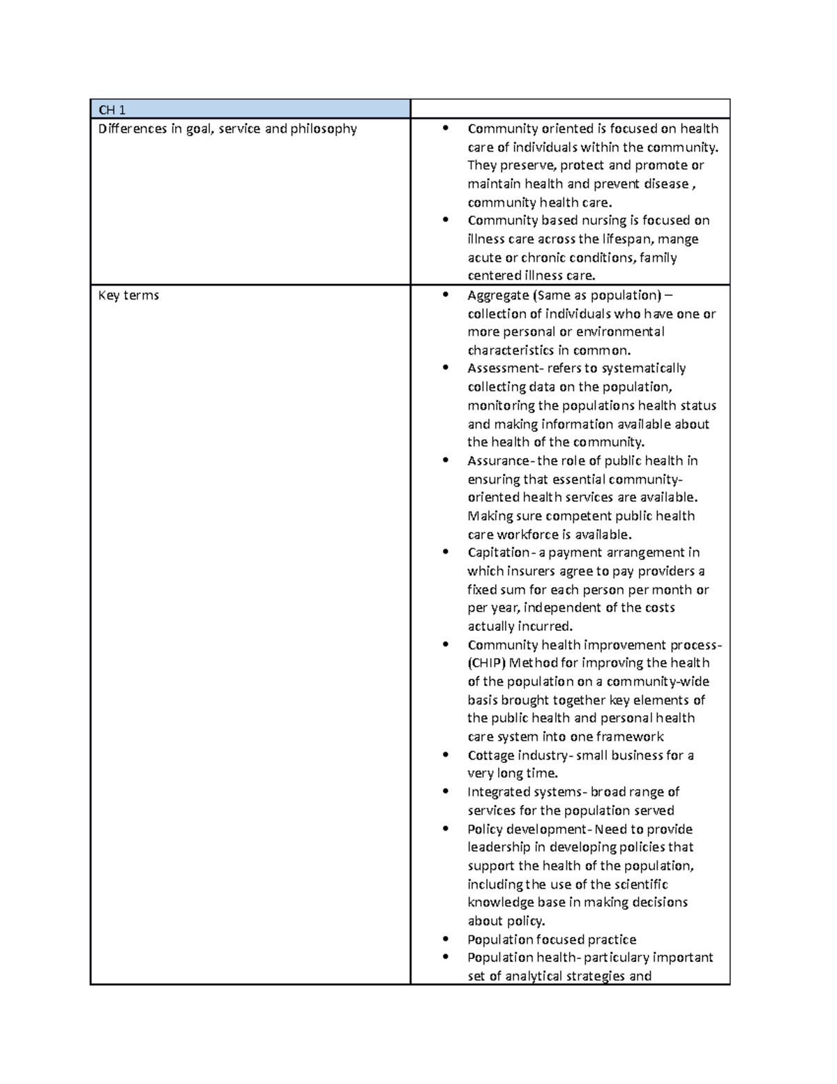 Exam 1 - exam 1 - CH 1 Differences in goal, service and philosophy ...