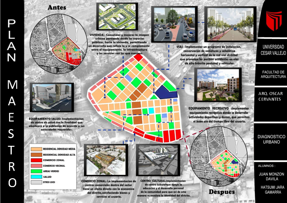 PLAN Master 1 - presentacion - Urbanismo - M ARQ. OSCAR CERVANTES A E S ...