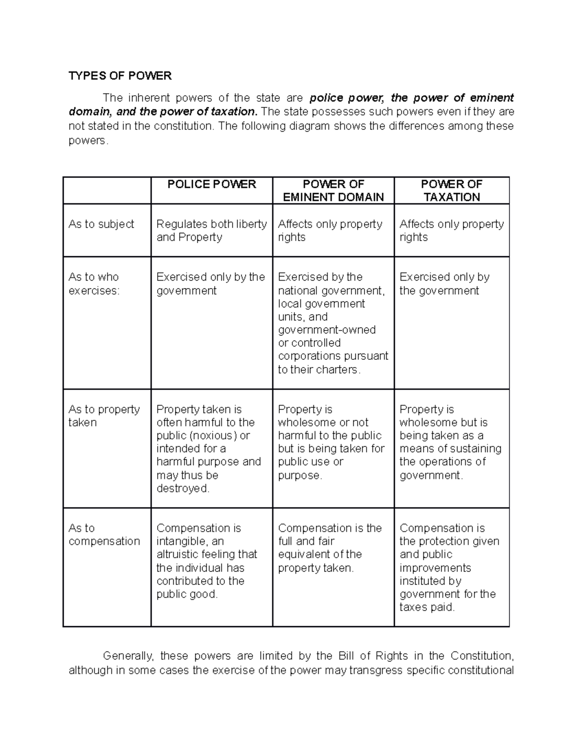 Additional Reading Power - TYPES OF POWER The inherent powers of the ...