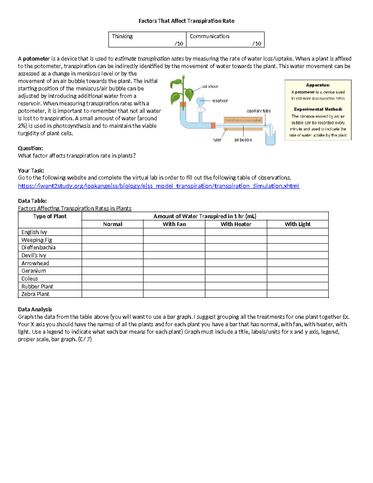Factors That Affect Transpiration Rate - Factors That Affect ...