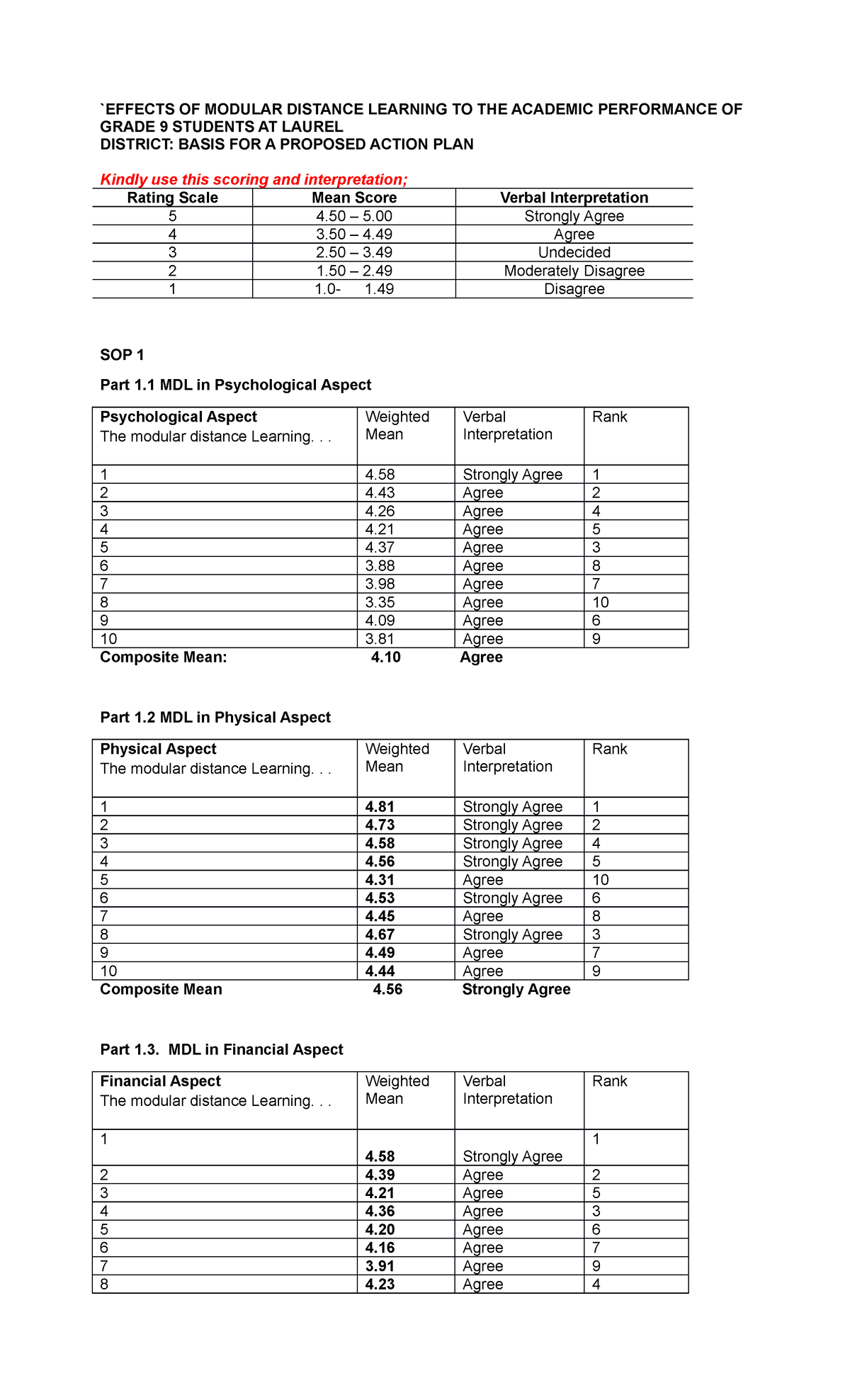 Villavicencio-DIAN - Thesis - `EFFECTS OF MODULAR DISTANCE LEARNING TO ...