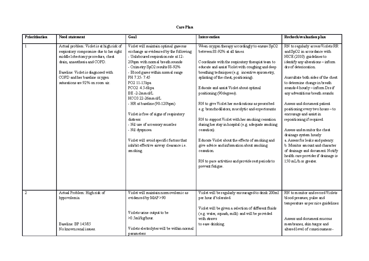 My Care Plan - Formal Assessment - Care Plan Prioritisation Need ...